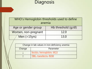 Anemia 101 | PPT