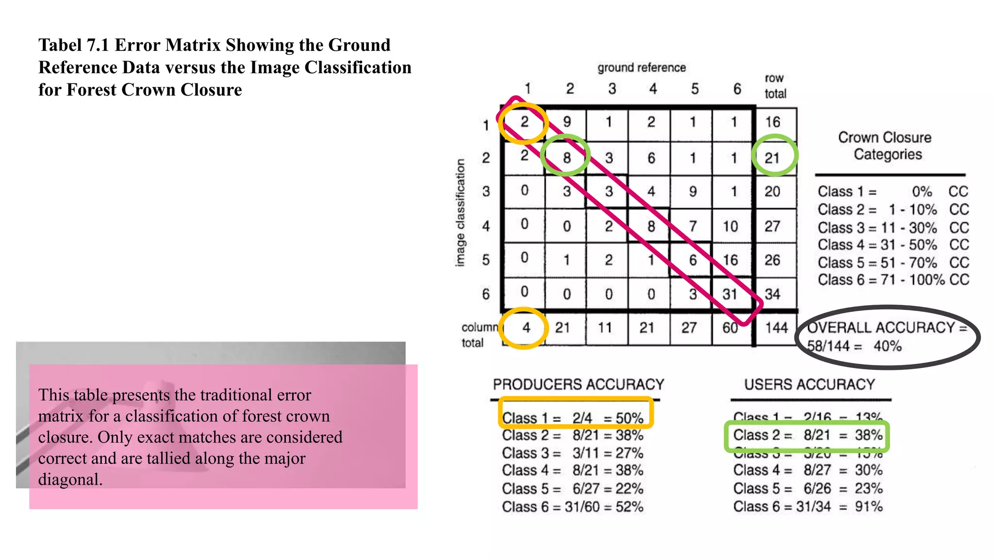 Chapter 7 Beyond The Error Matrix (Congalton & Green 1999) | PPT
