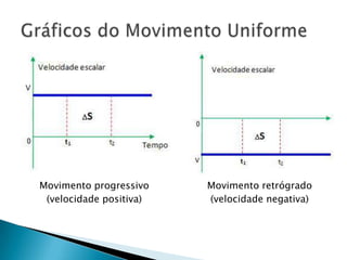 Movimento Uniforme © Slideshow by Jair LP | PPT