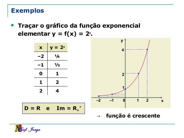 Função Exponencial