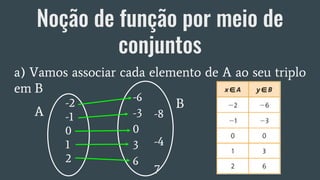 1 ano A ideia de Funcao em conjuntos.pptx