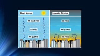 1 ano inversão térmica | PPT