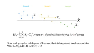 Introduction to ANOVA Theory and Examples | PPTX