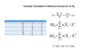 Introduction to ANOVA Theory and Examples | PPTX