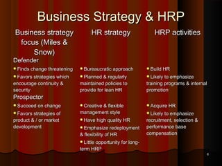 An overview of HRP | PPT