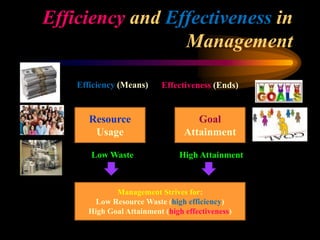 1 An overview of Management and Organization.pptx