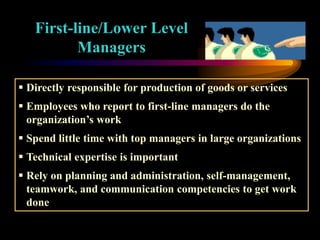 1 An overview of Management and Organization.pptx