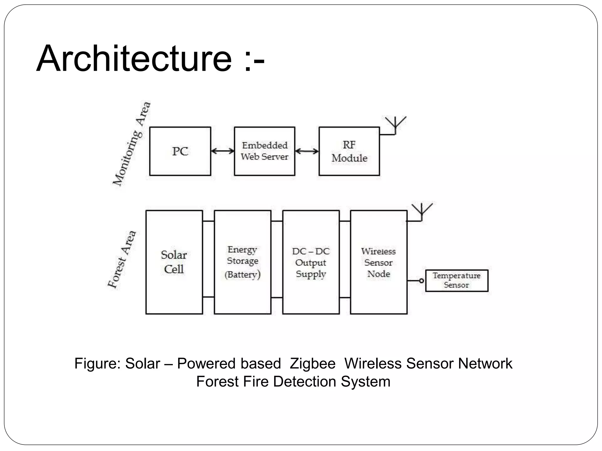 Wireless Sensor Networks And Application Forest Fire Detection Pptx