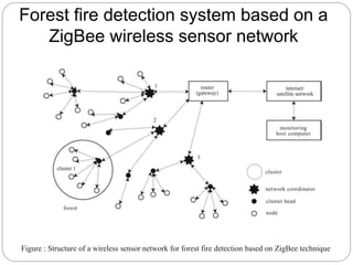 wireless sensor networks & application :forest fire detection | PPTX