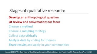 Asking Anthropological Questions | PPT