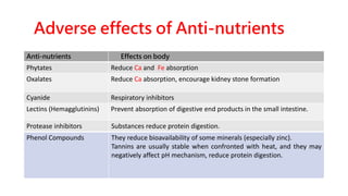 1 anti nutritional factor.pptx