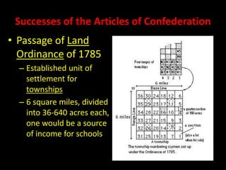 Articles of Confederation | PPT
