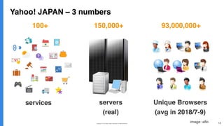 Apache Pulsar at Yahoo! Japan | PDF