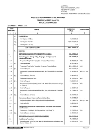 ANGGARAN PENDAPATAN DAN BELANJA DESA DALAPULI TAHUN ANGGARAN 2024 | PDF