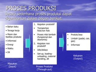 Pengantar Perancangan Sistem Kerja.ppt