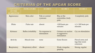 1 APGAR SCORE.pptx9999999999999999999999999 | PPTX | Pregnancy ...