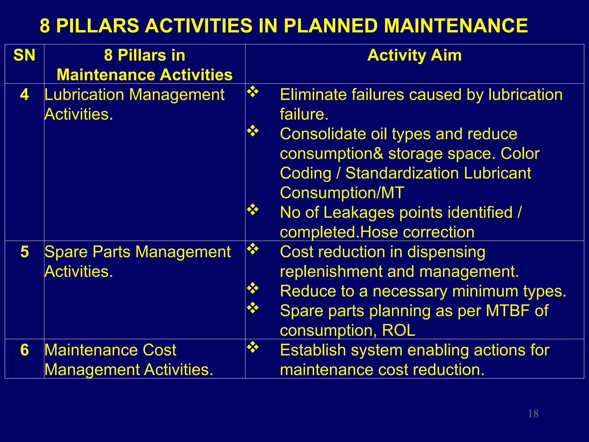 1A PM Pillar Basics all details description.ppt
