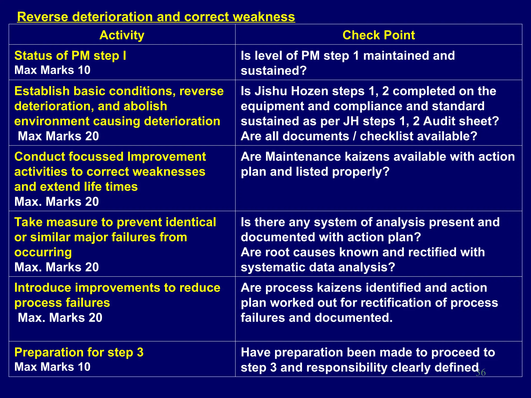 1A PM Pillar Basics all details description.ppt