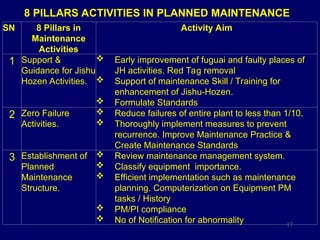 1A PM Pillar Basics all details description.ppt