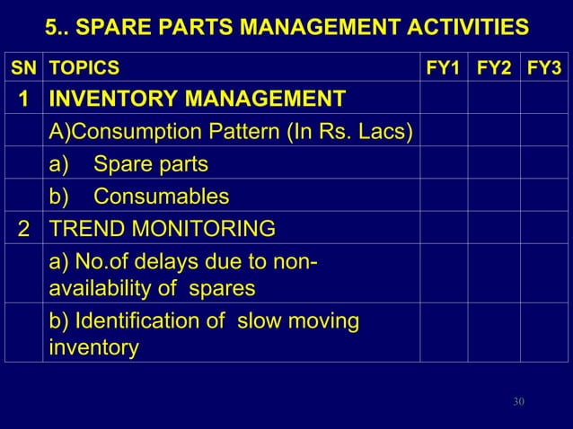 1A PM Pillar Basics all details description.ppt