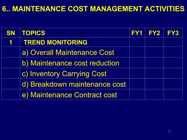 1A PM Pillar Basics all details description.ppt
