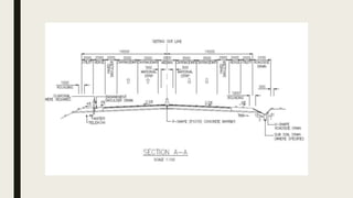 1a_PROJECTMANAGEMENT_WK1.pptx PROJECTMANAGEMENT | PPTX