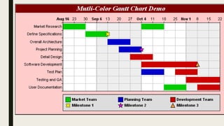 1a_PROJECTMANAGEMENT_WK1.pptx PROJECTMANAGEMENT | PPTX