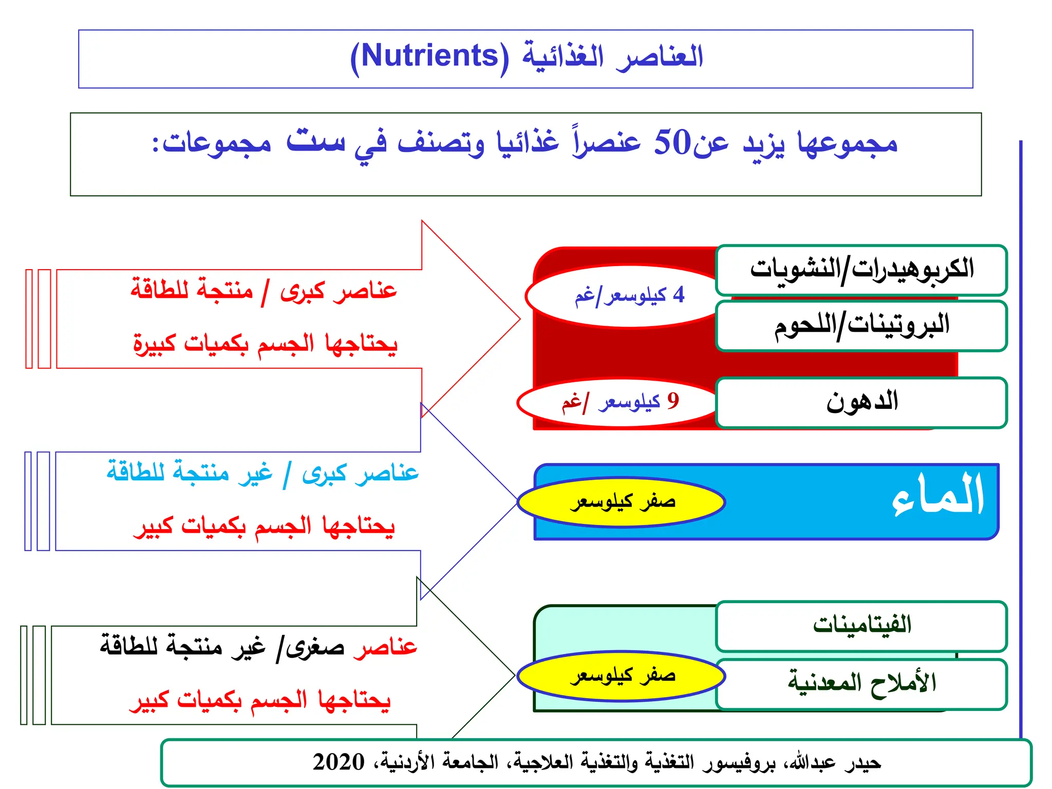 1_Arabic_ Full Healthy Nutrition (1).pdf