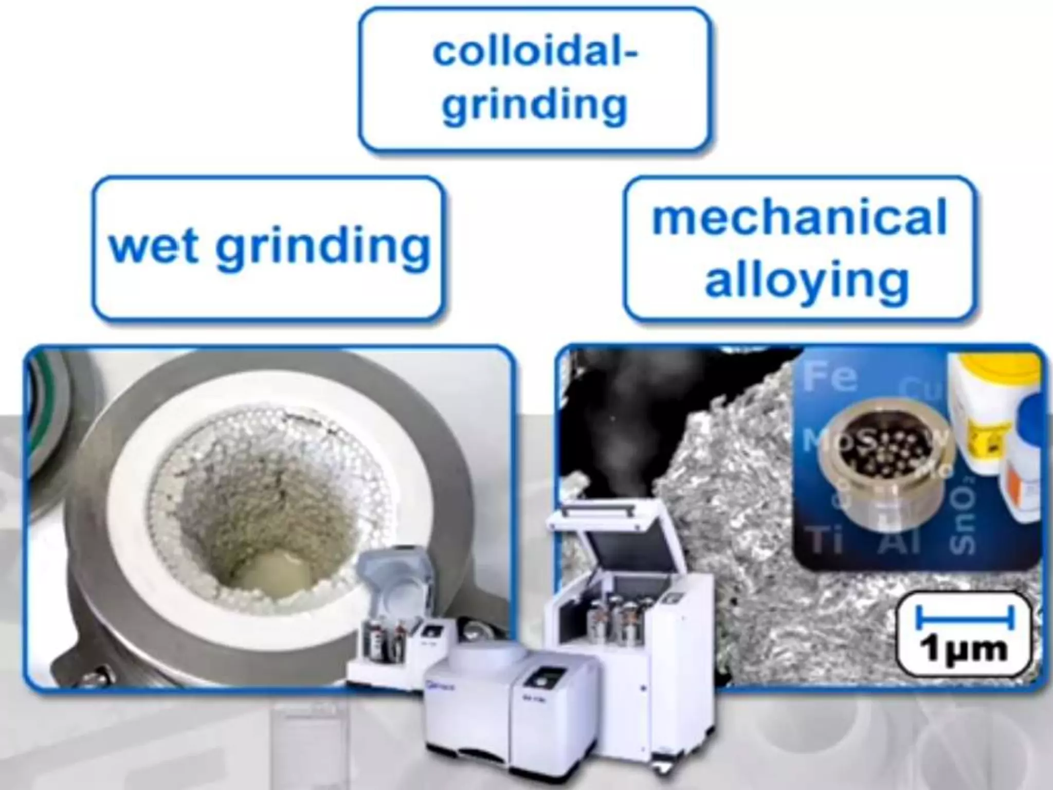 Nano Ball Milling | PPTX