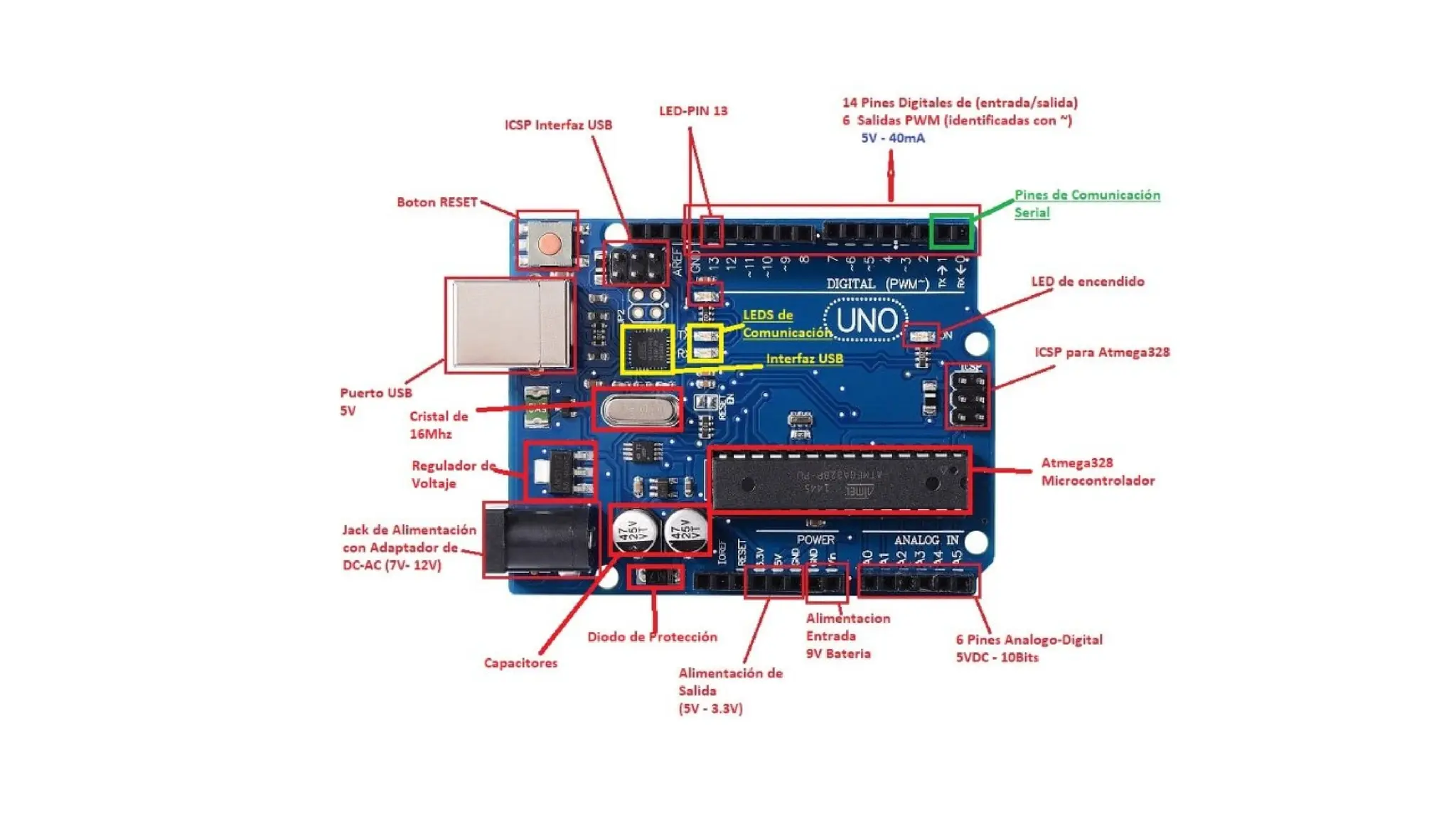 1 ARDUINO Entradas y salidas digitales.pptx