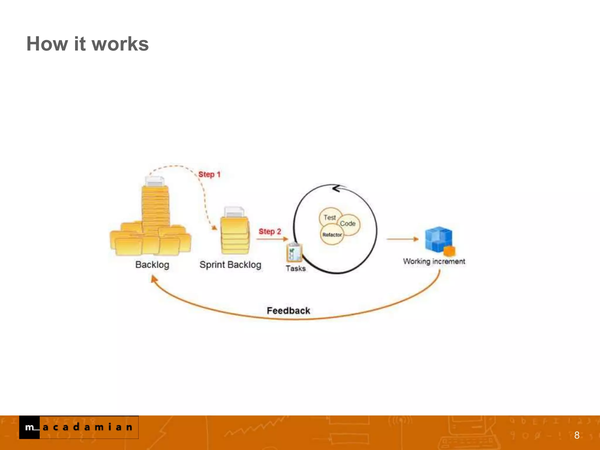 1. Arevik - agile introduction | PPT