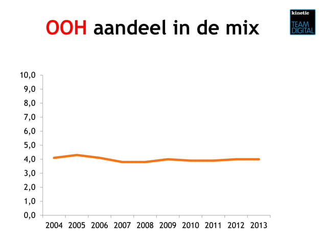 MWG Alle Media Worden Digitaal - Arno Buskop (Kinetic) | PPT