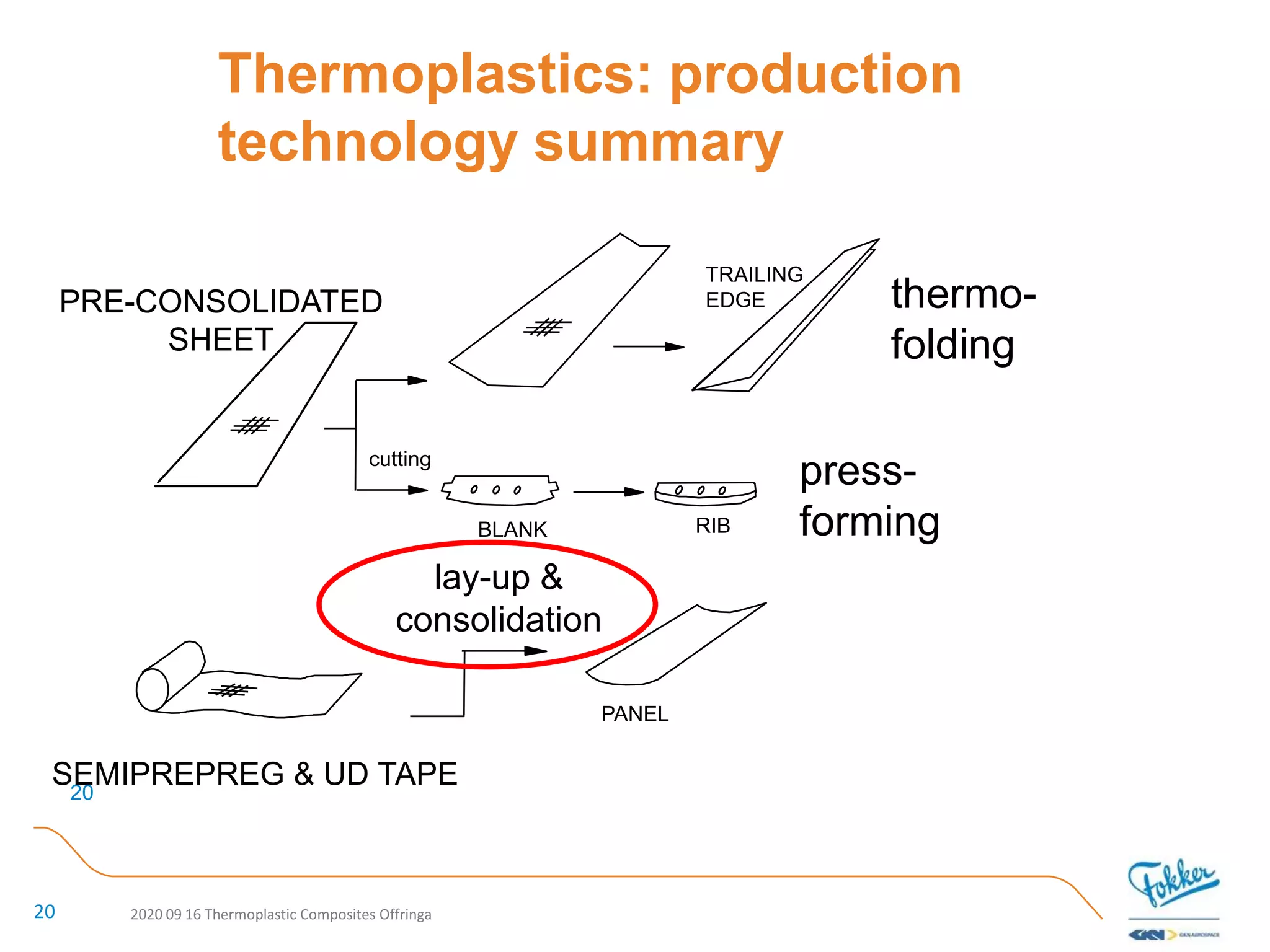 Thermoplastic Composites: current production and new developments | PDF