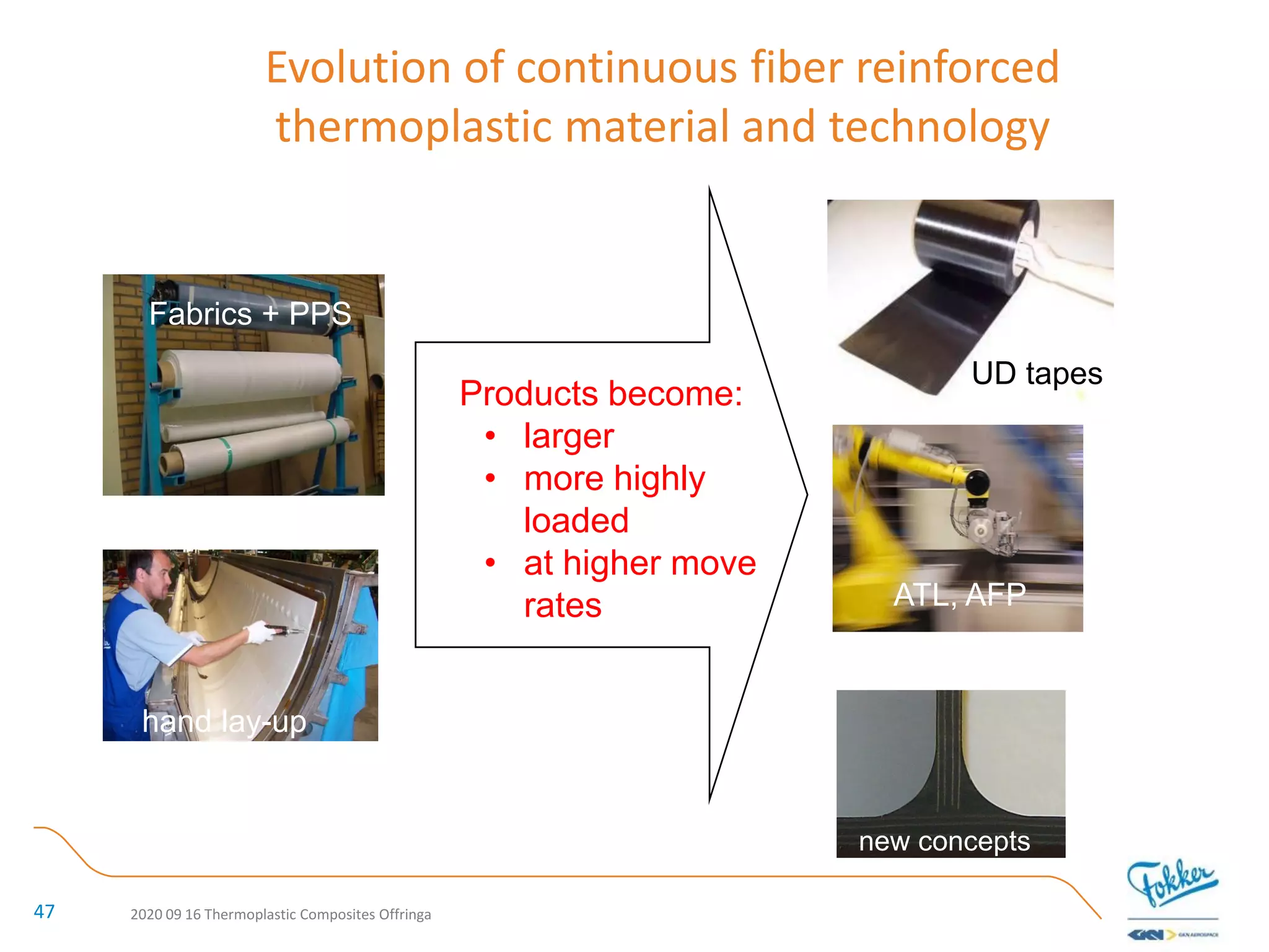 Thermoplastic Composites: current production and new developments | PDF