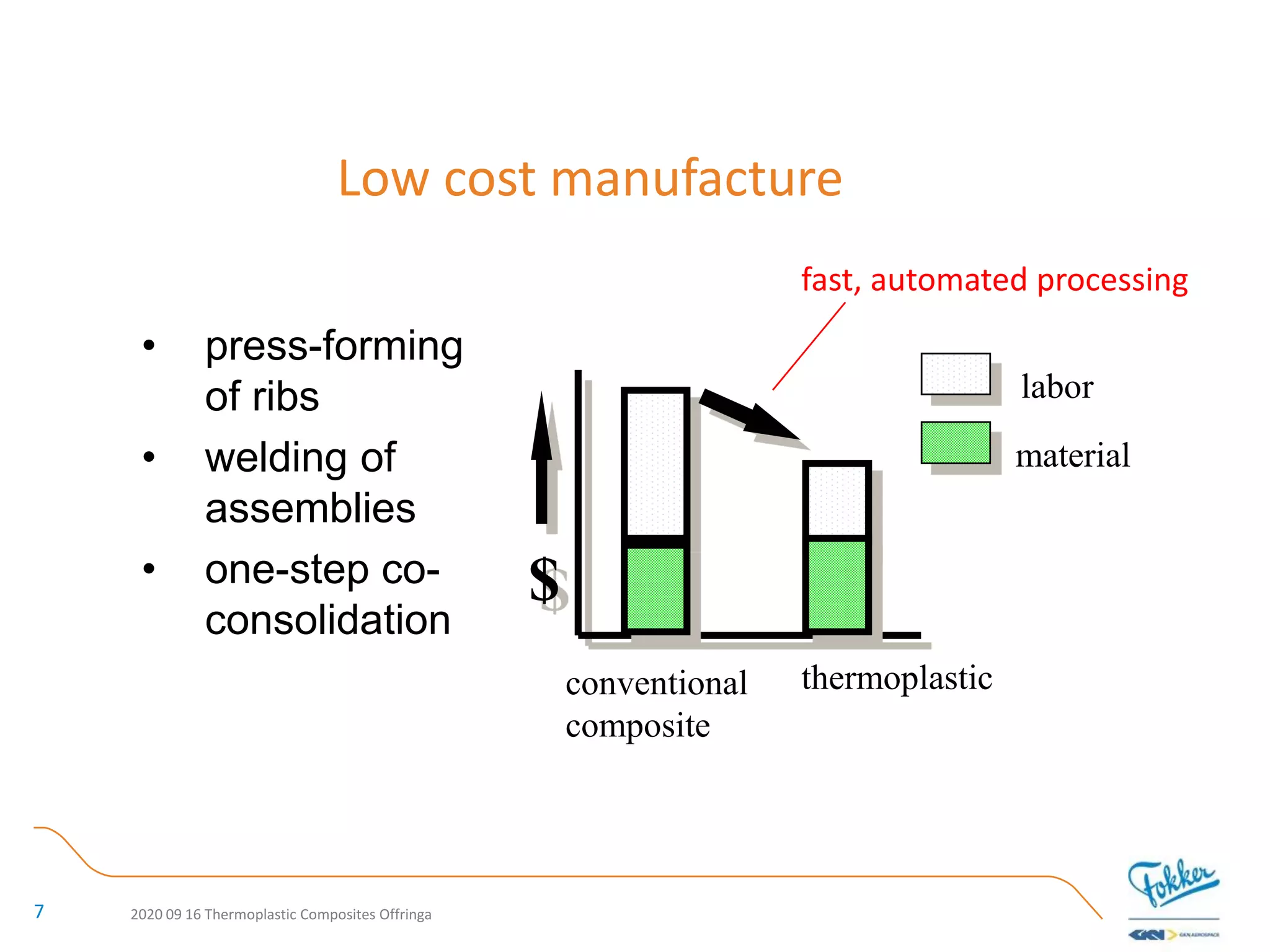 Thermoplastic Composites: current production and new developments | PDF
