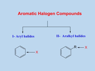 1 Aromatic Halogen Compounds organic chemistry..pdf