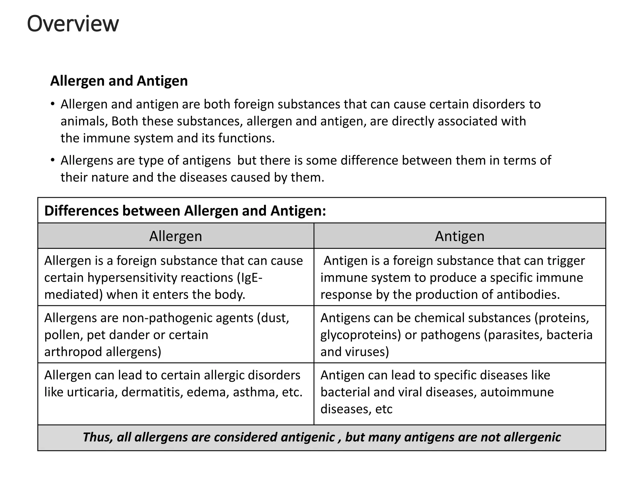 1 arthropod allergy.pptx