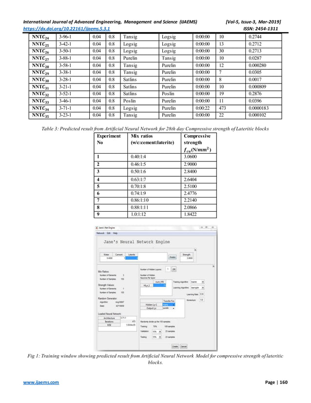 Artificial Neural Network Model for Compressive Strength of Lateritic Blocks | PDF