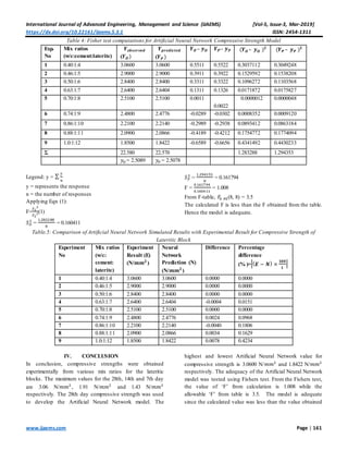 Artificial Neural Network Model for Compressive Strength of Lateritic Blocks | PDF