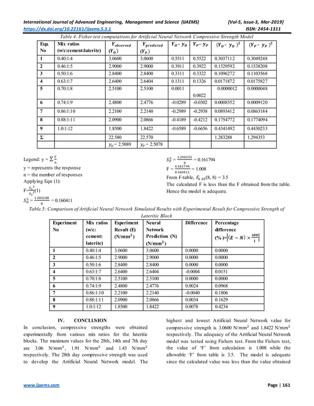 Artificial Neural Network Model for Compressive Strength of Lateritic Blocks | PDF