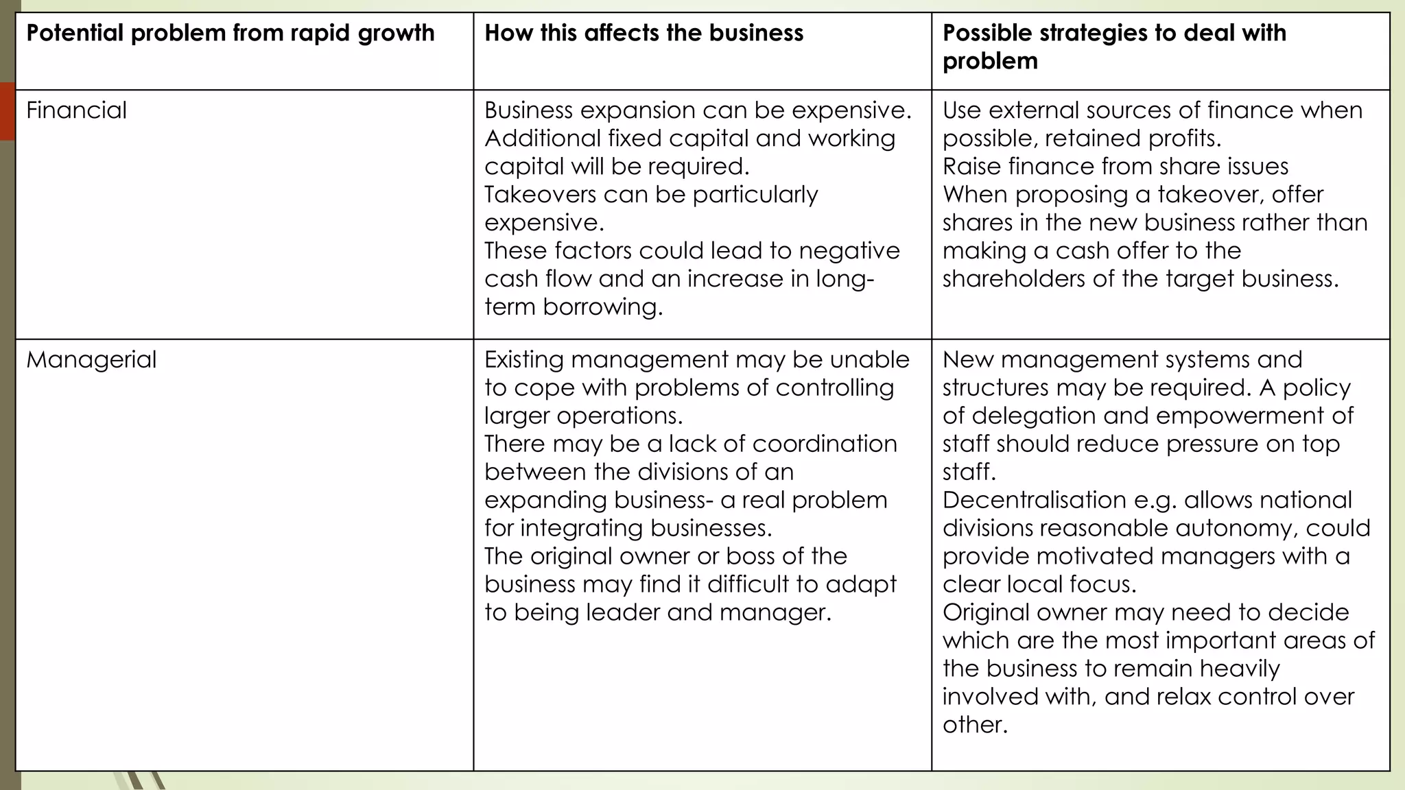 Topic 3 Size of business Cambridge AS and A Level | PPTX
