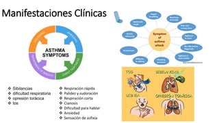 1 asma bronquial y estado asmatico | PPTX
