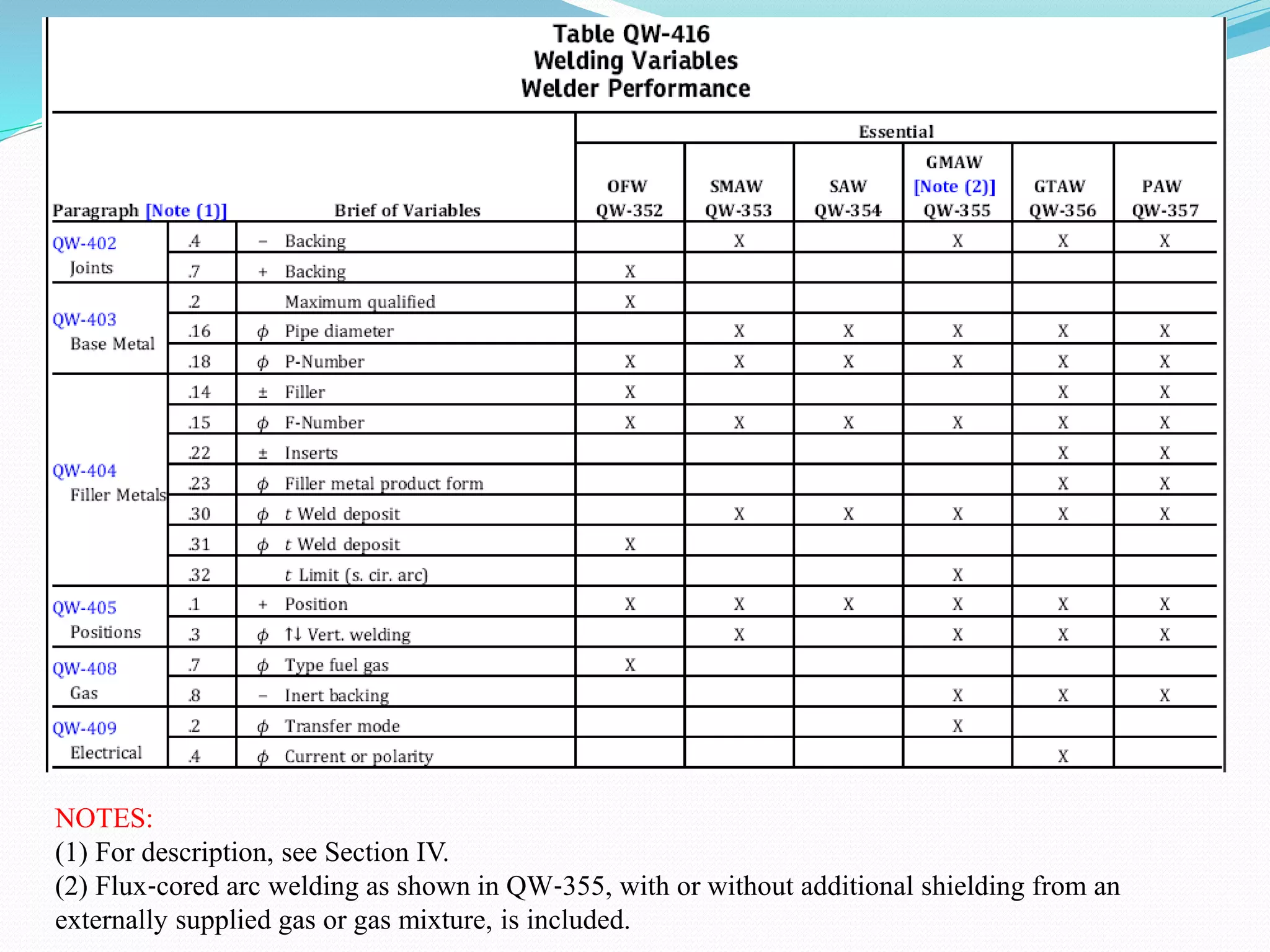 asme sec ix w | PPTX