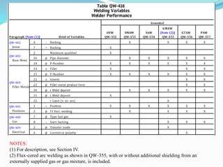ASME IX: WPS Variables – Joint Design – AMARINE, 40% OFF