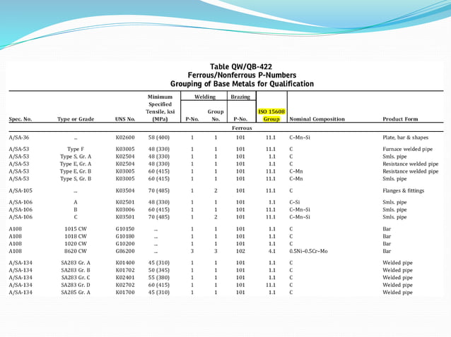 asme sec ix w | PPTX