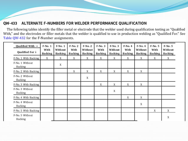 asme sec ix w | PPTX