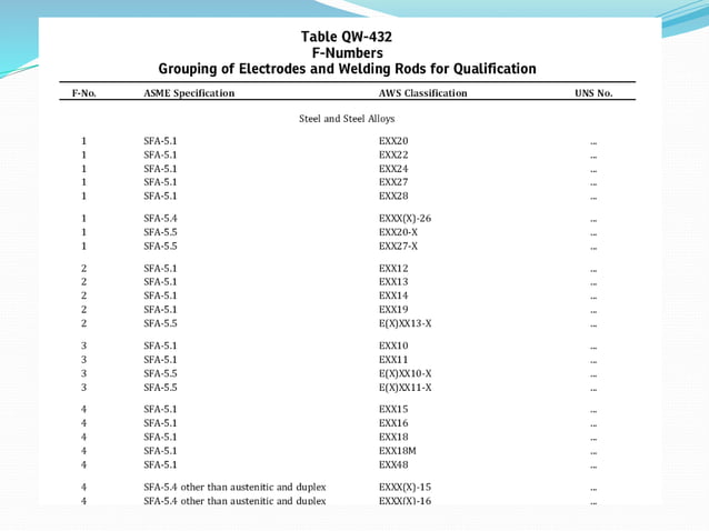 asme sec ix w | PPTX
