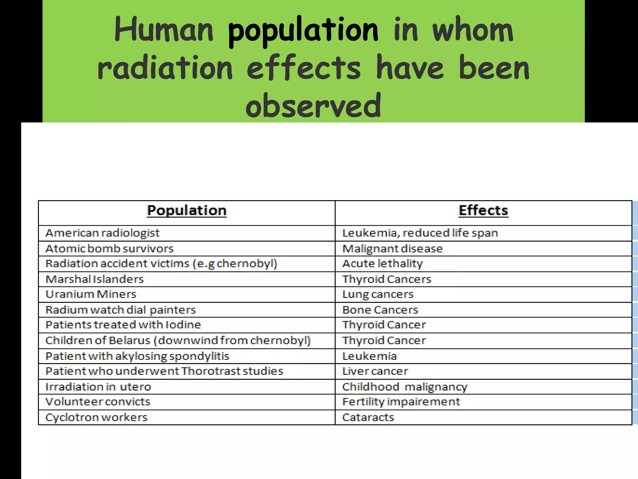 sources of radiation | PPT