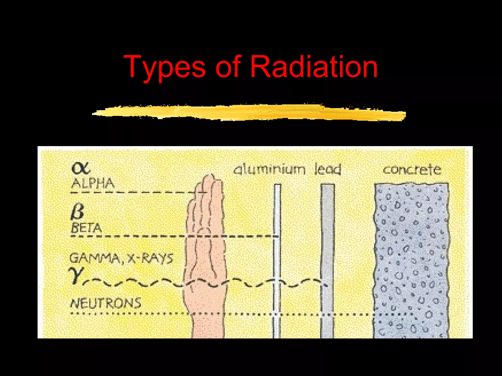 sources of radiation | PPT