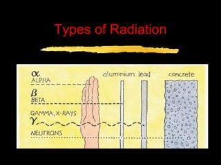 sources of radiation | PPT